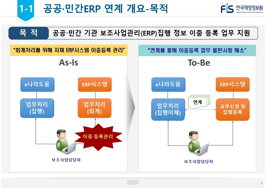 포토뉴스 - ERP연계 활성화 이벤트 실시 상세화면 | 한국재정정보원 > 알림·소식 > 포토뉴스